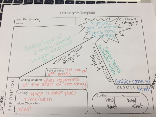 7th Grade Language Arts – Mrs. Medley & Mrs. Schmidt